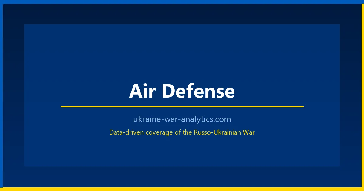 S300 Legacy | Ukraine War Analytics