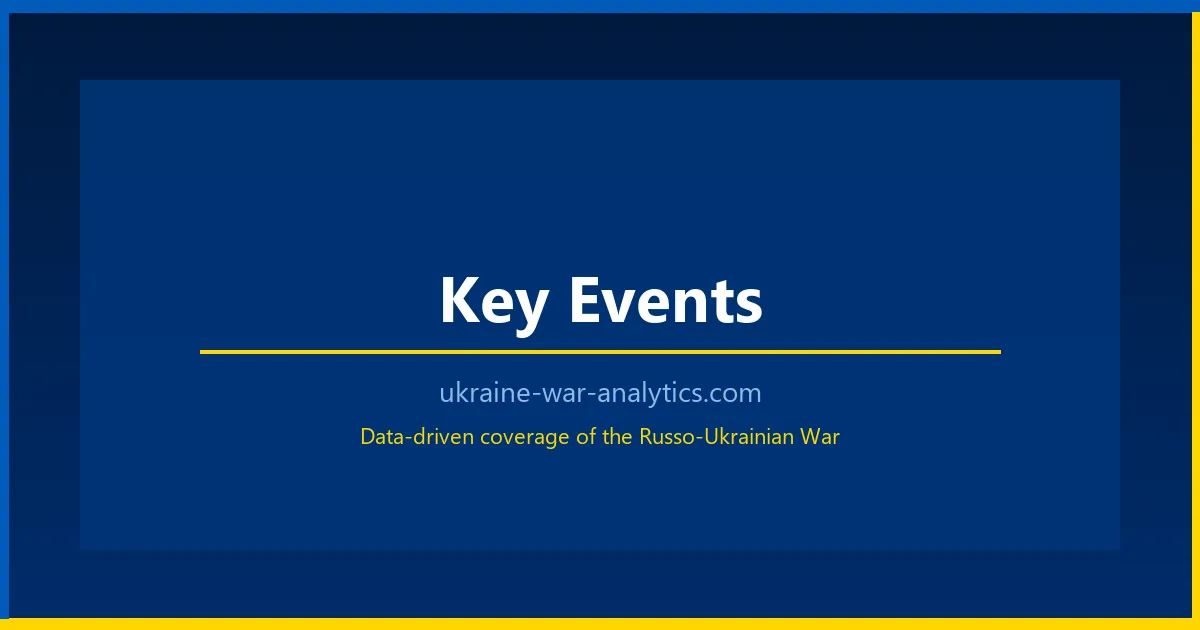 War Events | Ukraine War Analytics